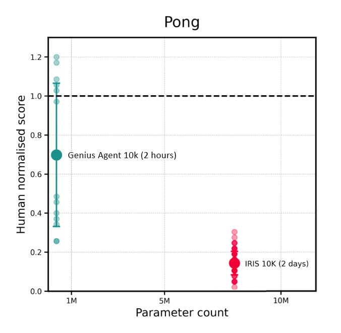 Achieving Human-Level Atari Gameplay with Object-Centric Priors and Active Inference